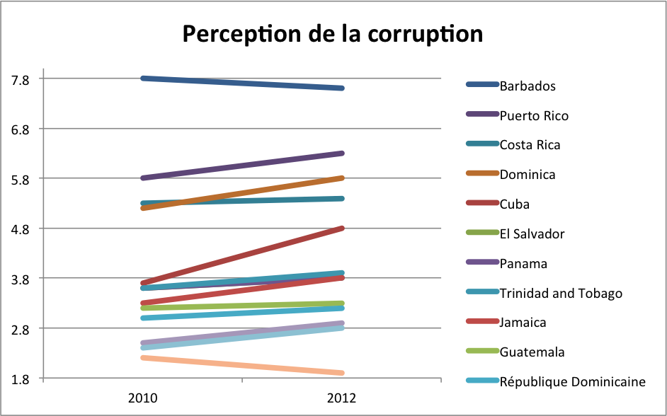 Les indicateurs de l'OPALC | Sciences Po Observatoire politique de l'Amérique latine et des Caraïbes